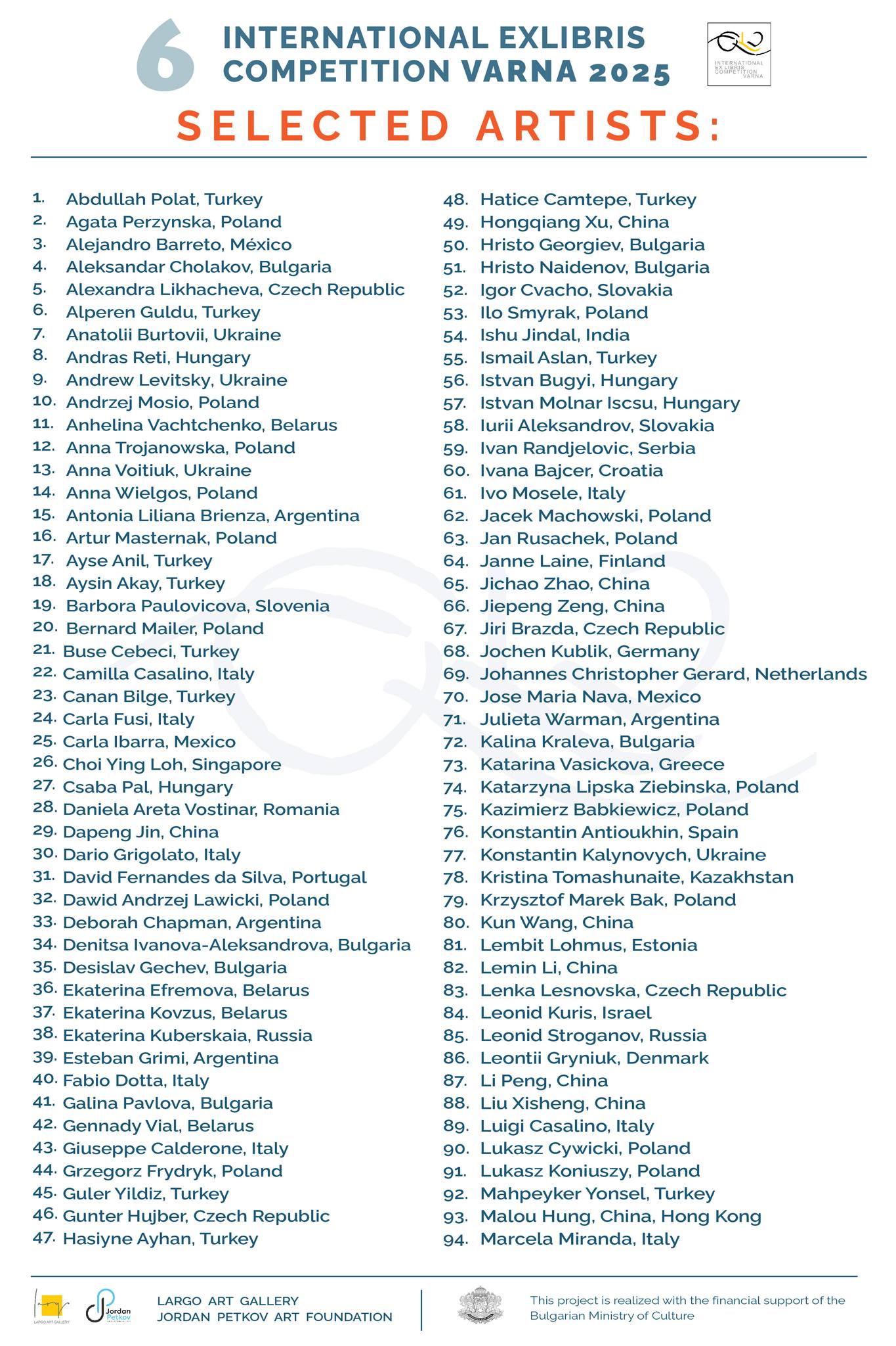 Kwalifikacje pracowników WSP UR do “VI. International ExLibris Competition Varna 2025 ...